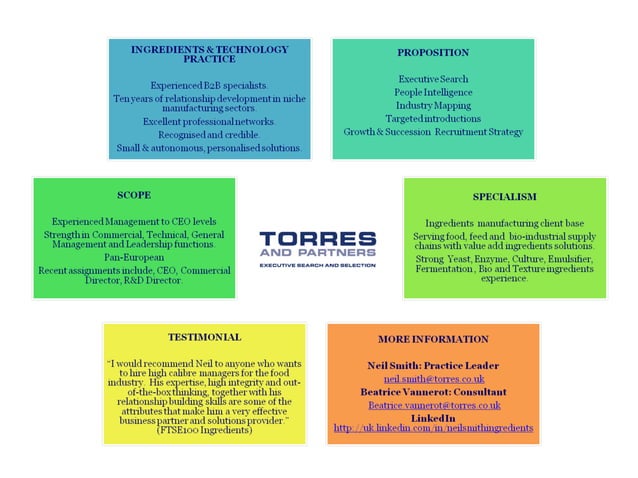 Practice profile one page 2013 | PPT