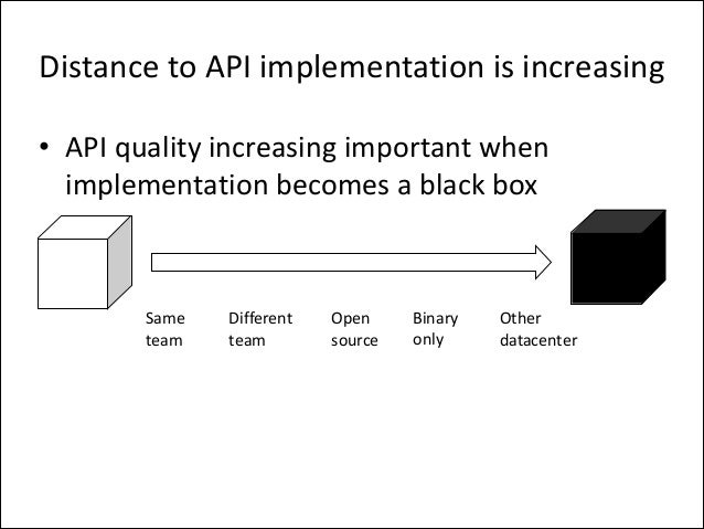 Api Design Cheat Sheet Api