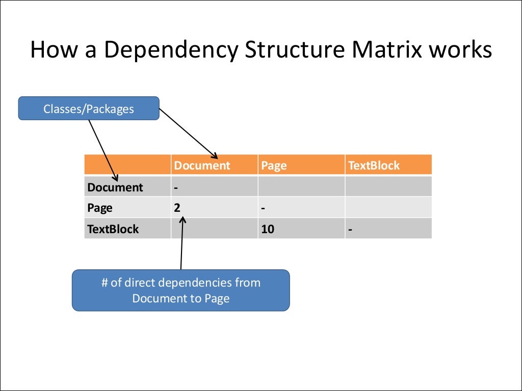 How A Dependency Structure Matrix