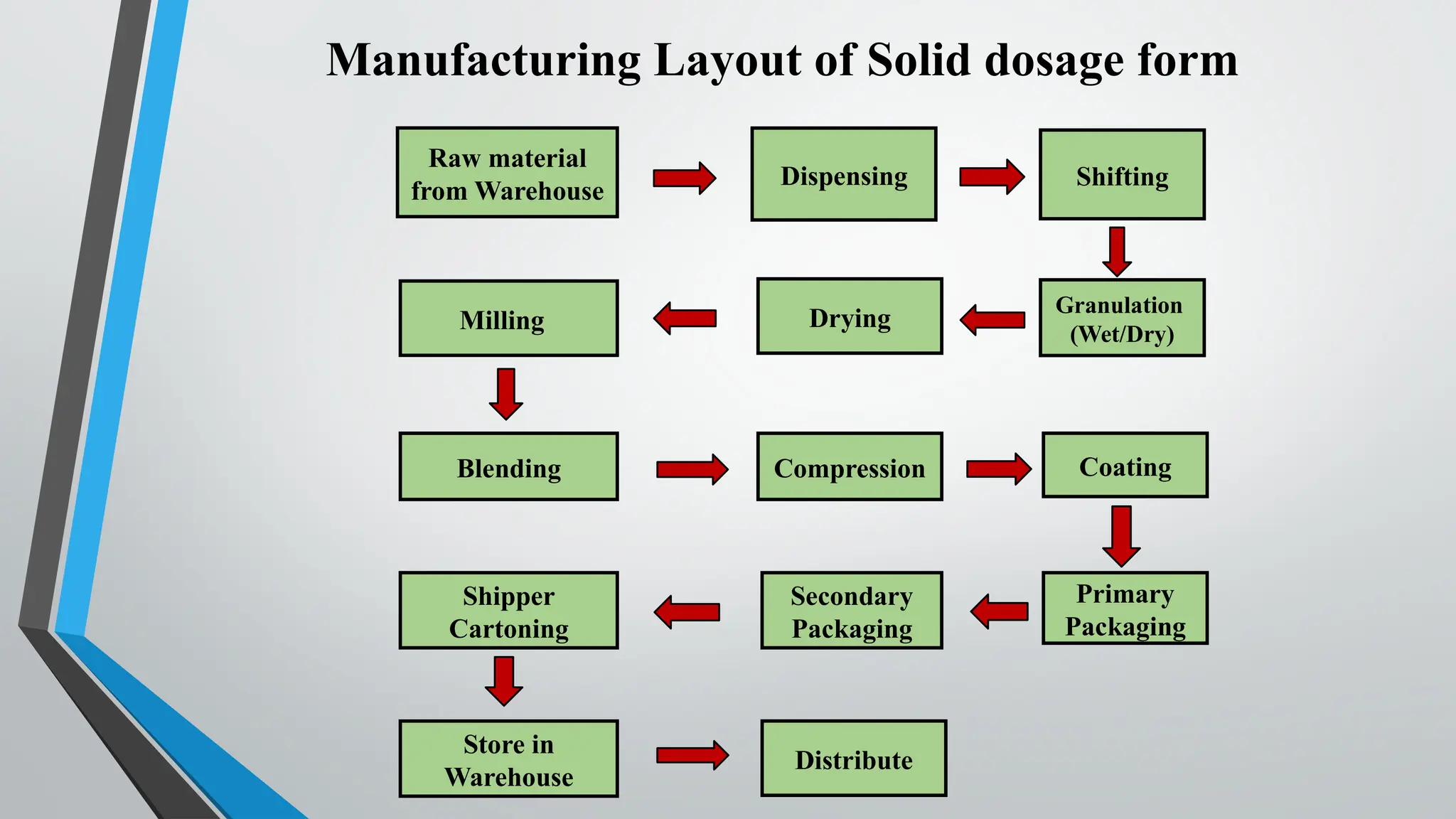 Pilot plant scale up technique in pharmaceutical | PPTX