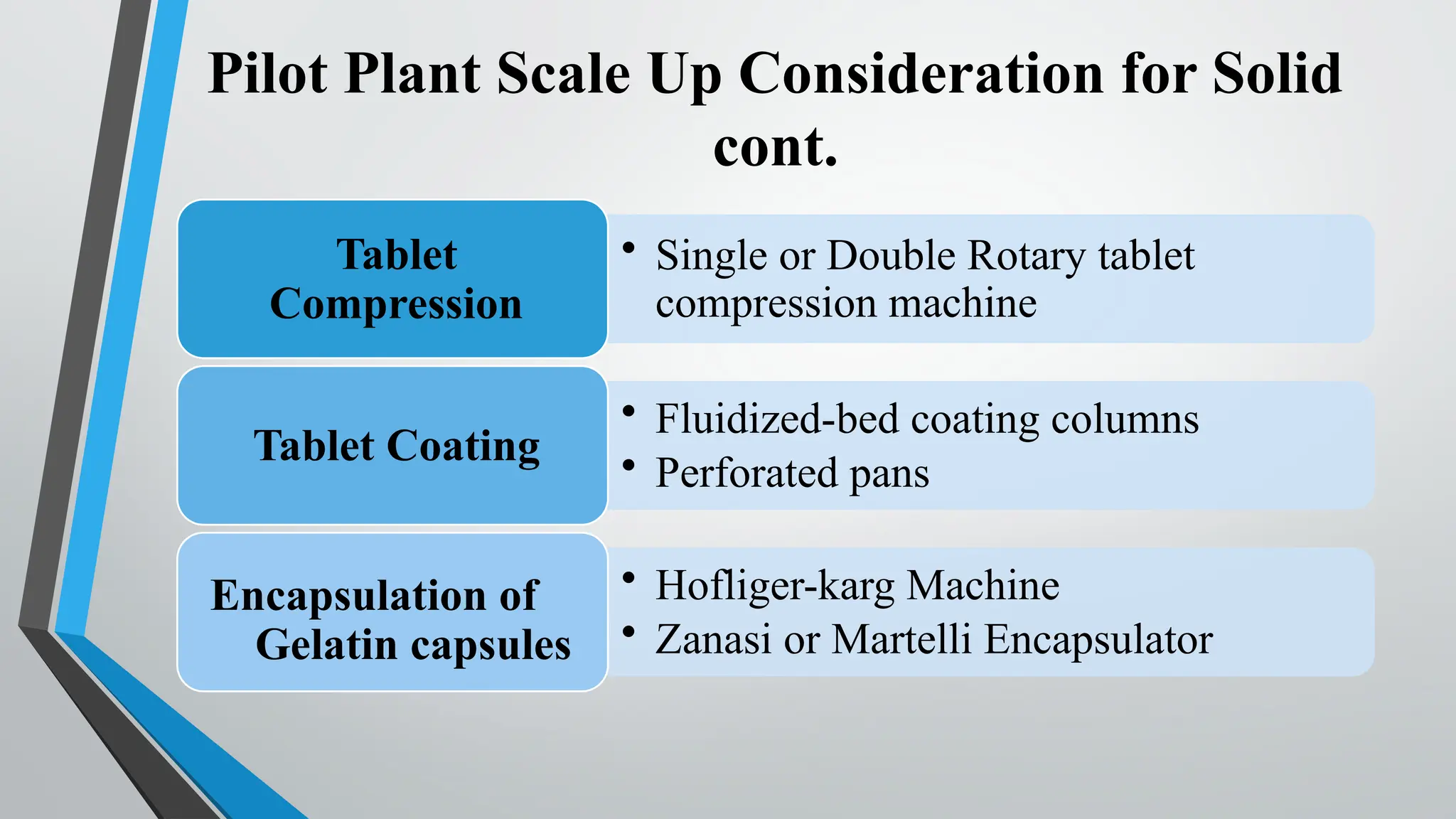 Pilot plant scale up technique in pharmaceutical | PPTX