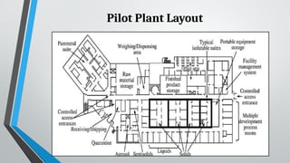 Pilot plant scale up technique in pharmaceutical | PPTX