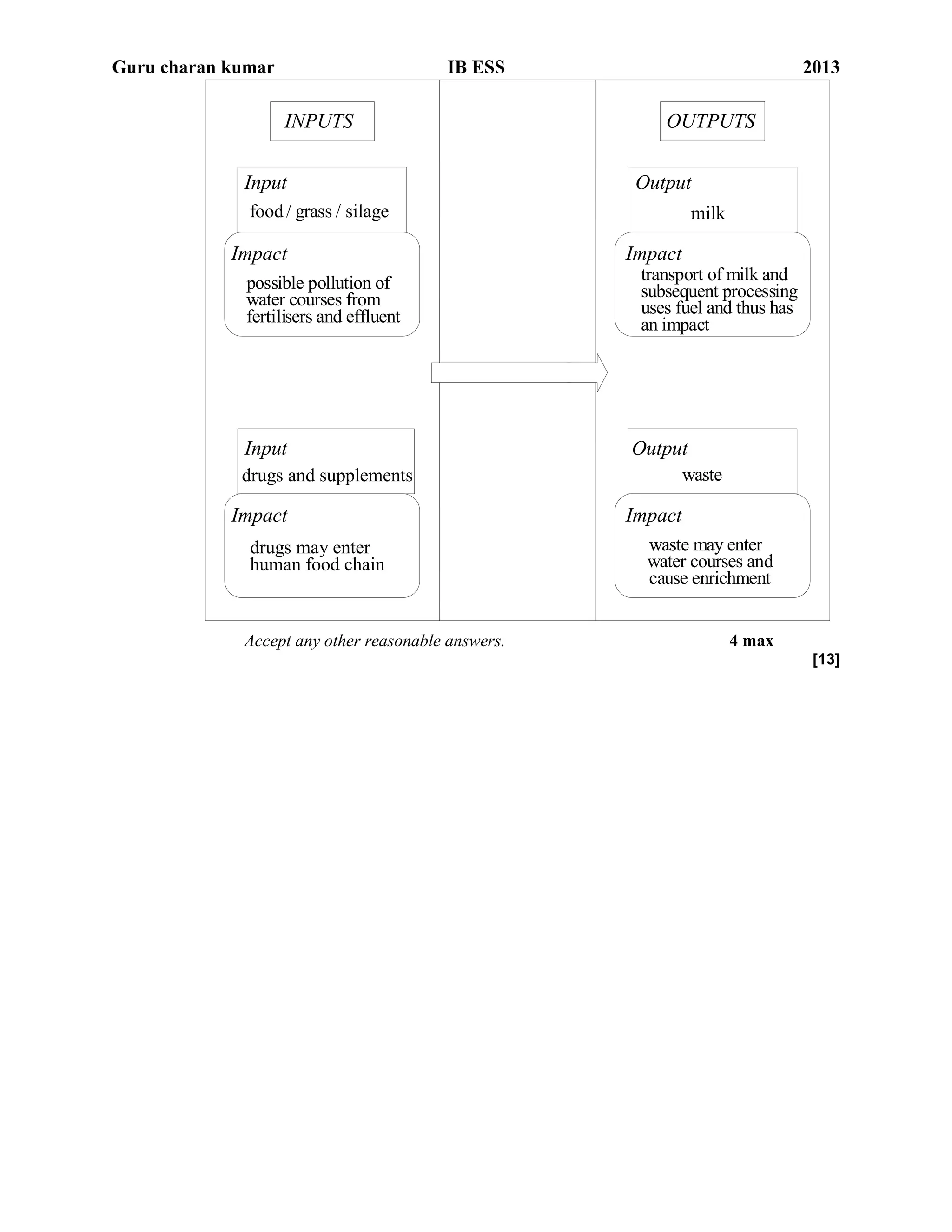 Practice sheet system & models 2-asnwer 2 | PDF