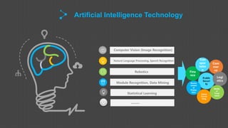 Practices of AI guided traffic analysis | PPTX