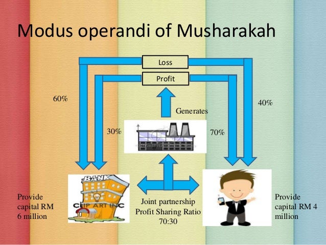 Practices of financing in if is