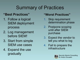 Five Best and Five Worst Practices for SIEM by Dr. Anton Chuvakin | PPTX