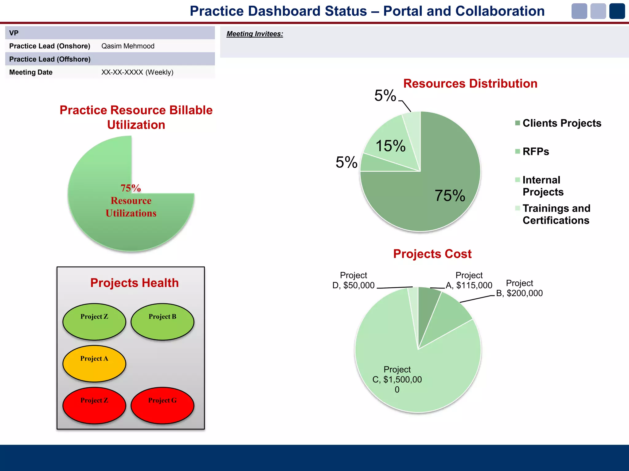 Practice status dashboards | PPT