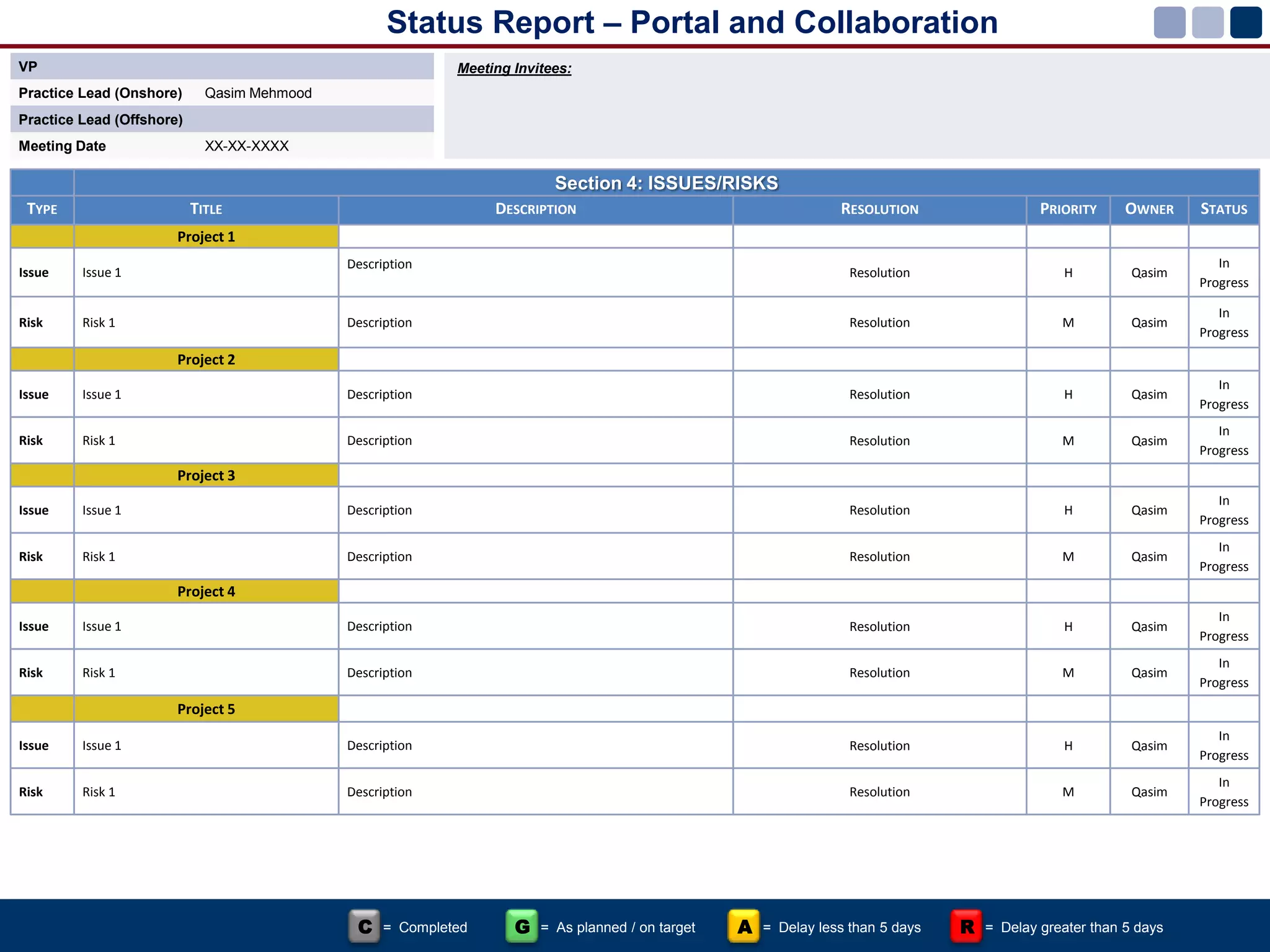 Practice status dashboards | PPT