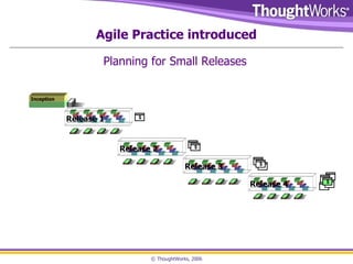 Agile in Distribution | PPT