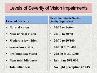 visual impairements . | PPTX