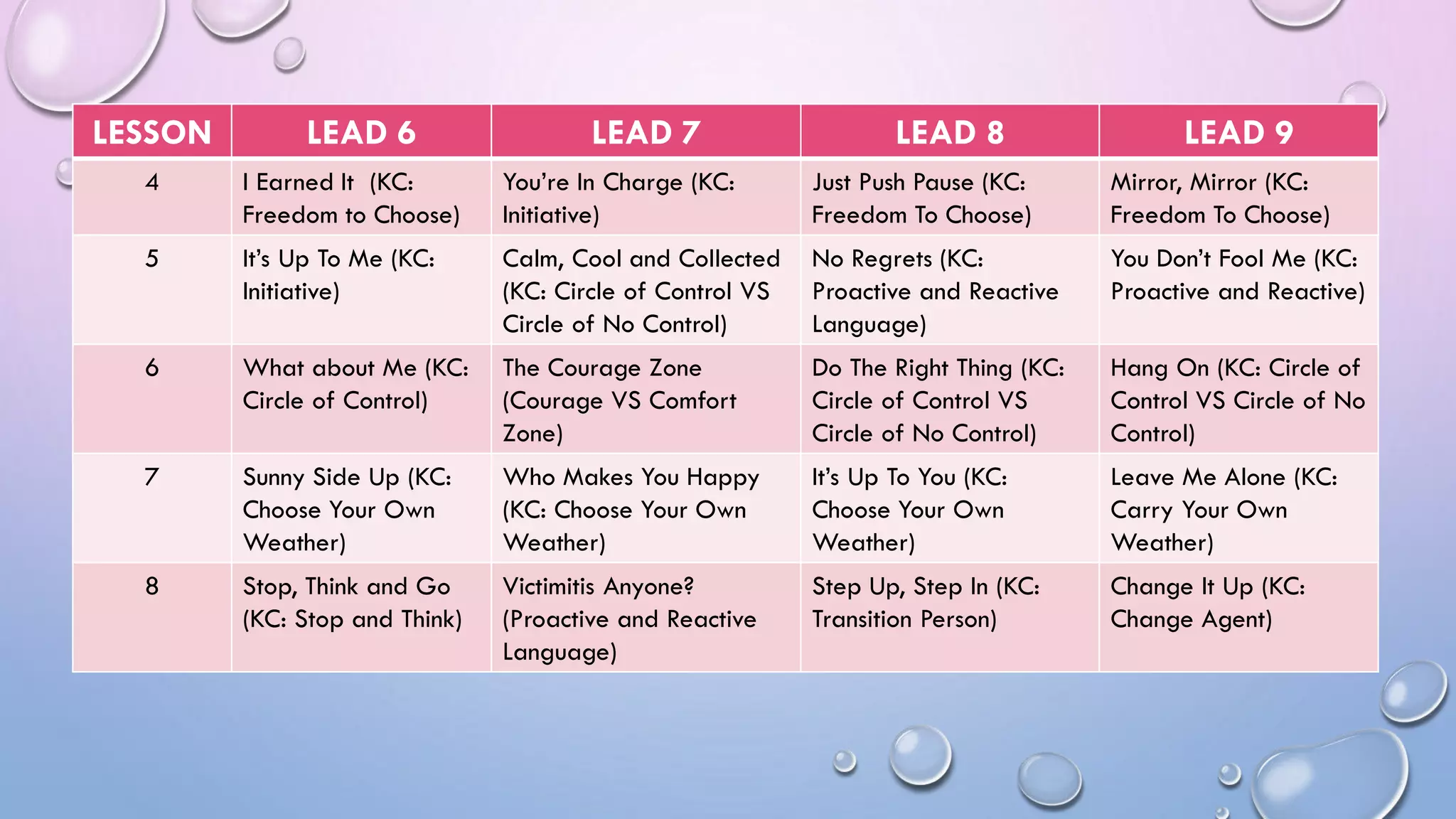 PRACTICE TEACHING LEAD Habit 1.pdf