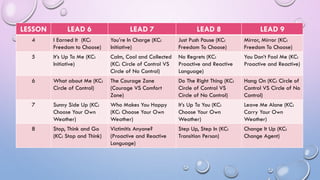 PRACTICE TEACHING LEAD Habit 1.pdf