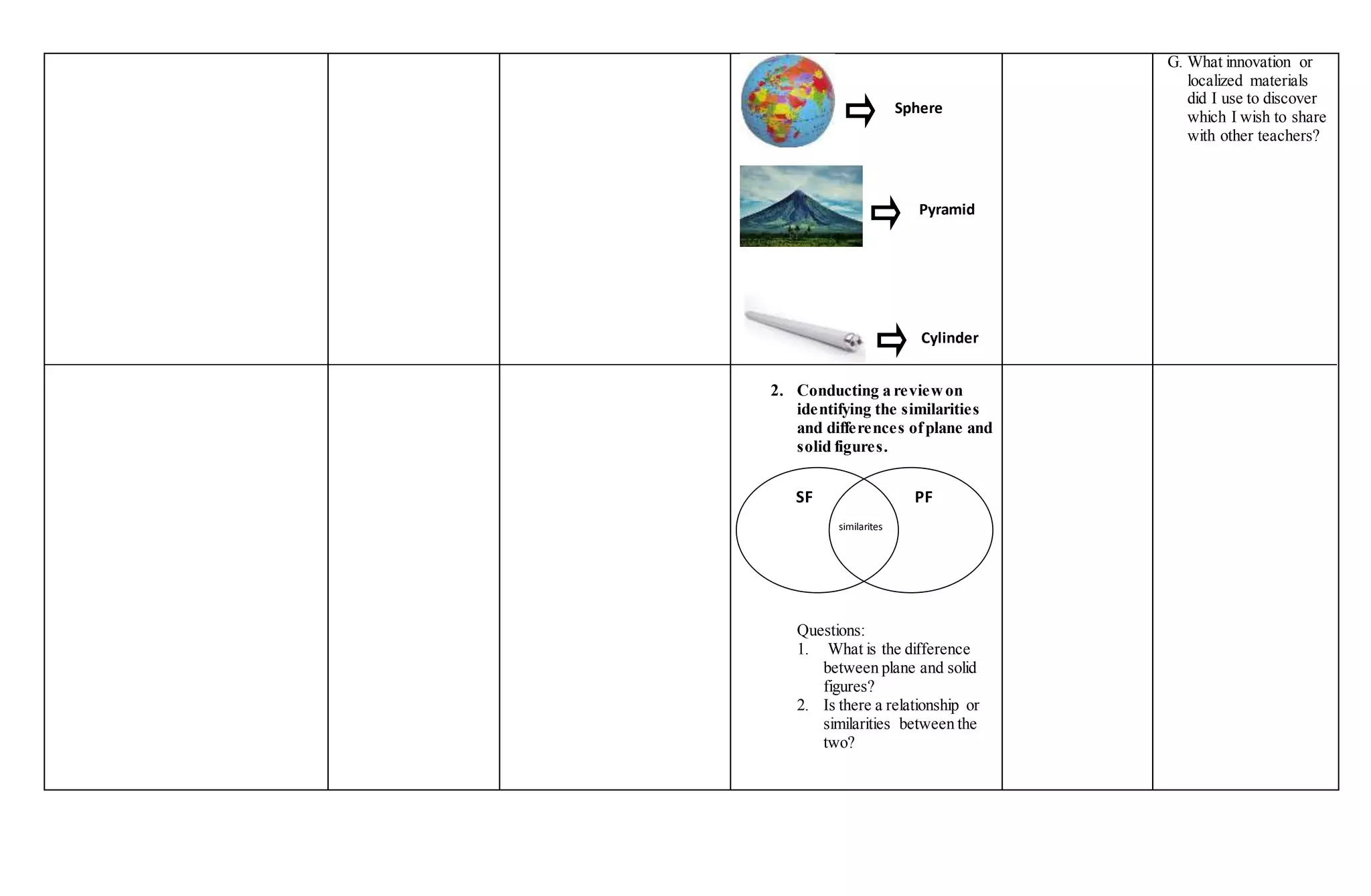 nets of solid figures lesson grade VI (explicit lesson plan k-12) | DOCX