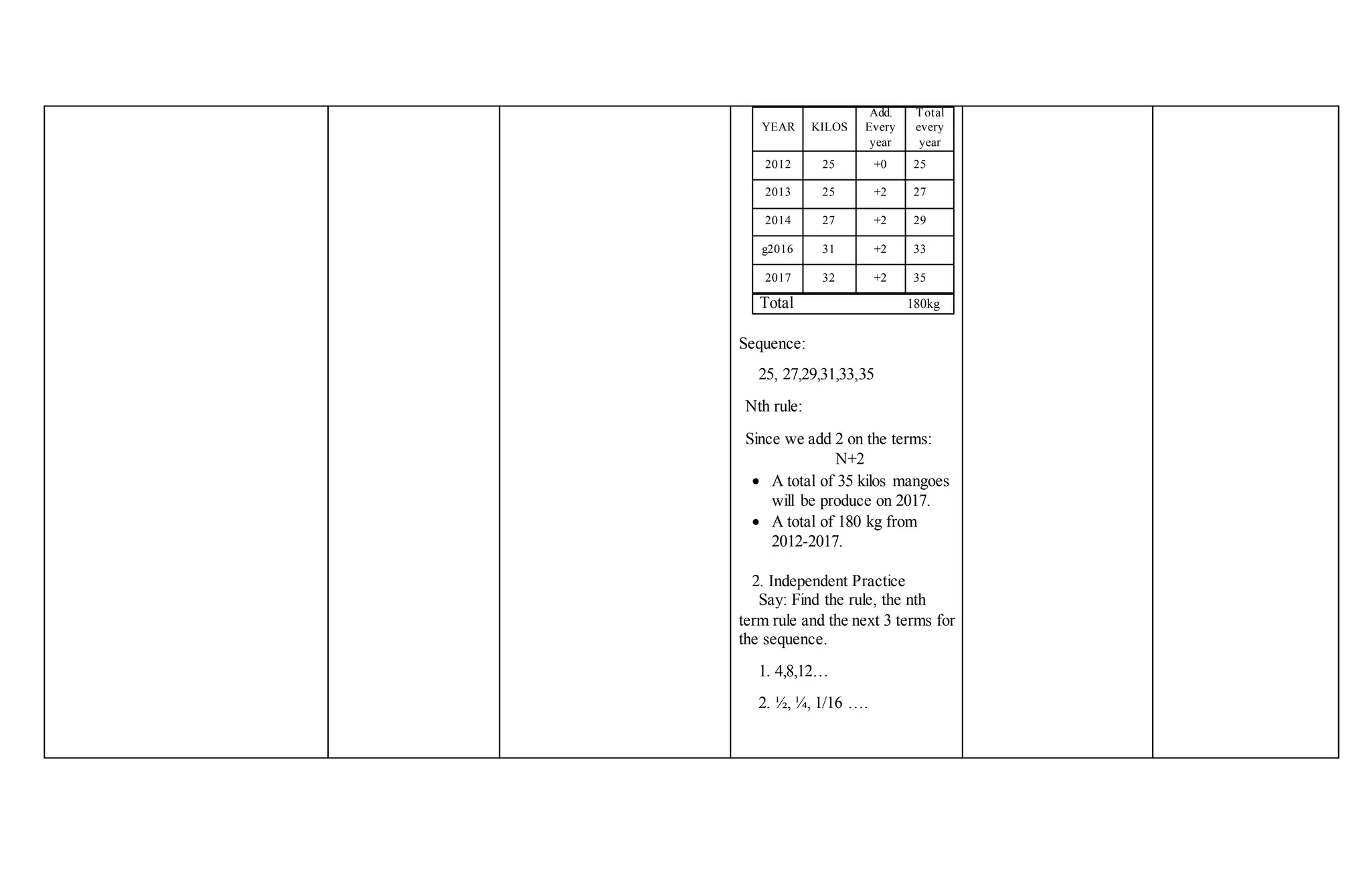 Sequencing Formulating The Nth Term Rule Explicit Lesson Plan Grade