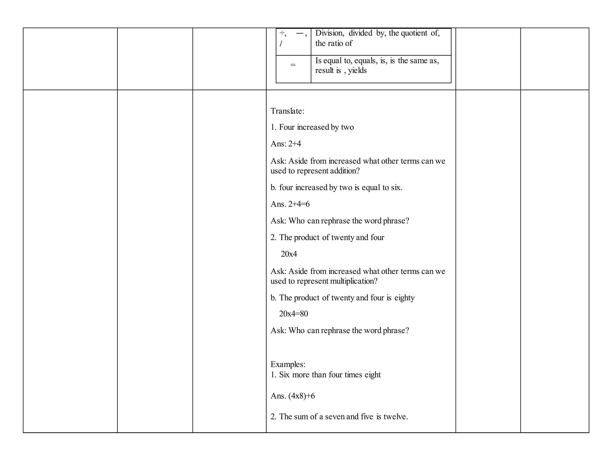 Translations of real-verbal expressions into letters or symbols and ...