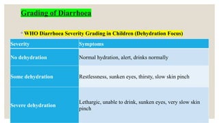 Practice teaching on factors affecting bowel elimination,.pptx