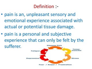 Practice teaching on pain management | PPTX