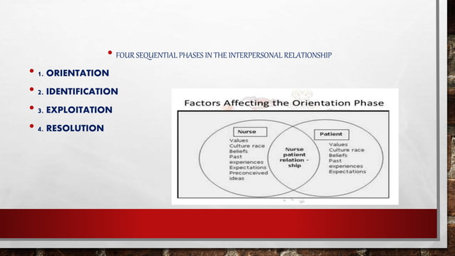 Practice teaching on theories | PPT