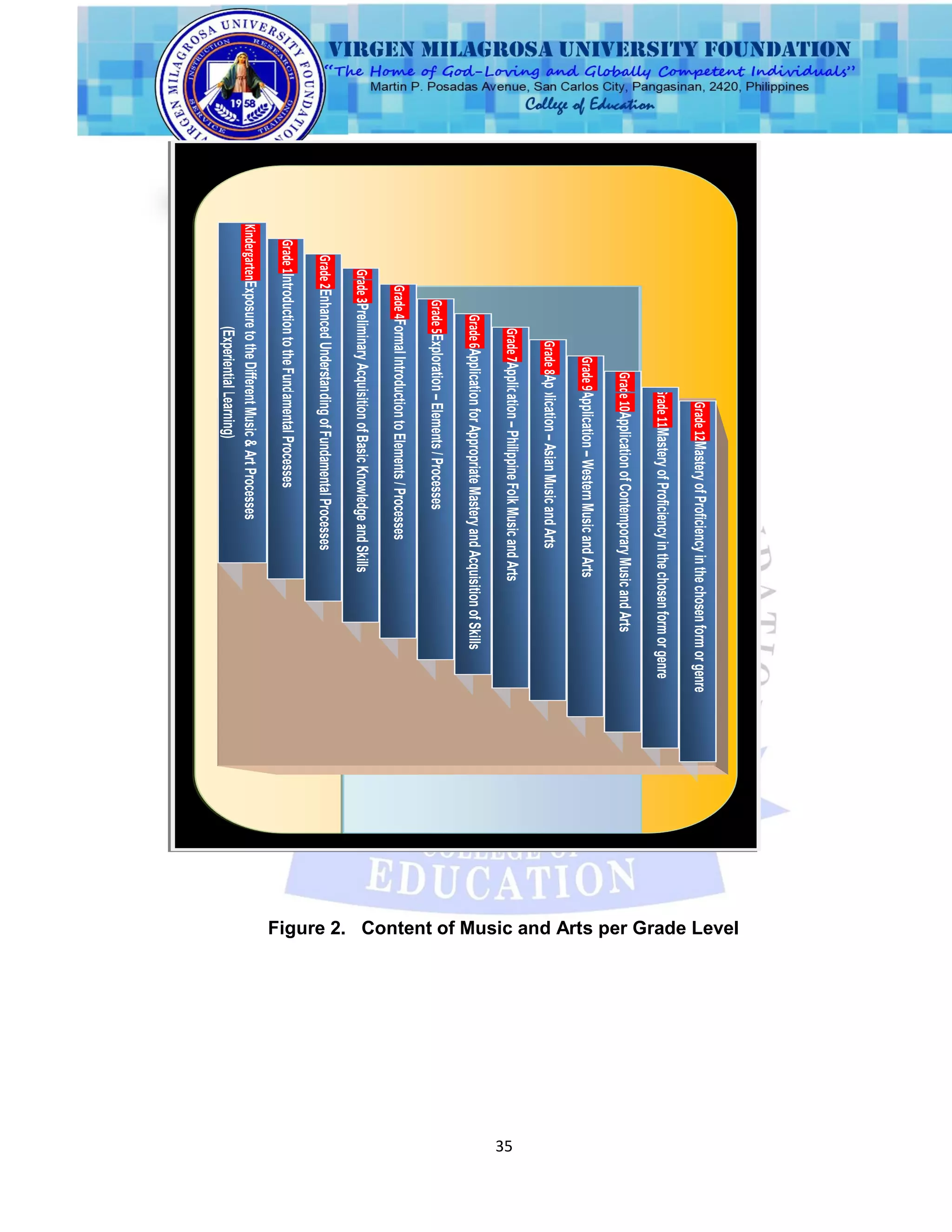 Practice Teaching Portfolio 2019 | PDF