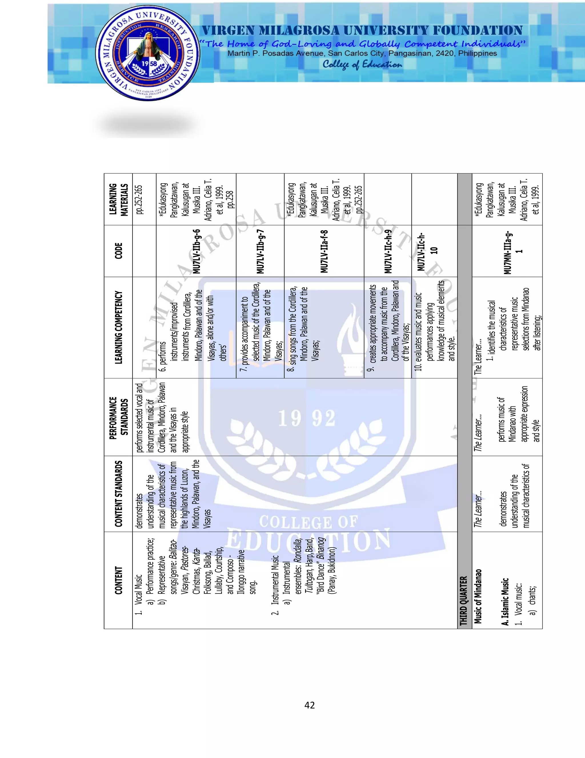 Practice Teaching Portfolio 2019 | PDF