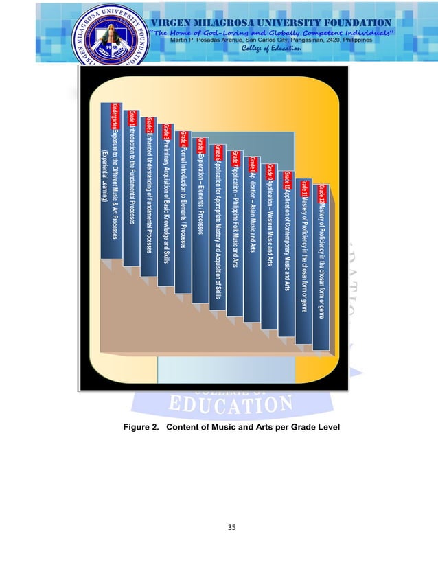 Practice Teaching Portfolio 2019 | PDF | Secondary Education | Education