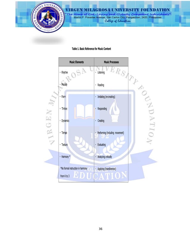 Practice Teaching Portfolio 2019 | PDF