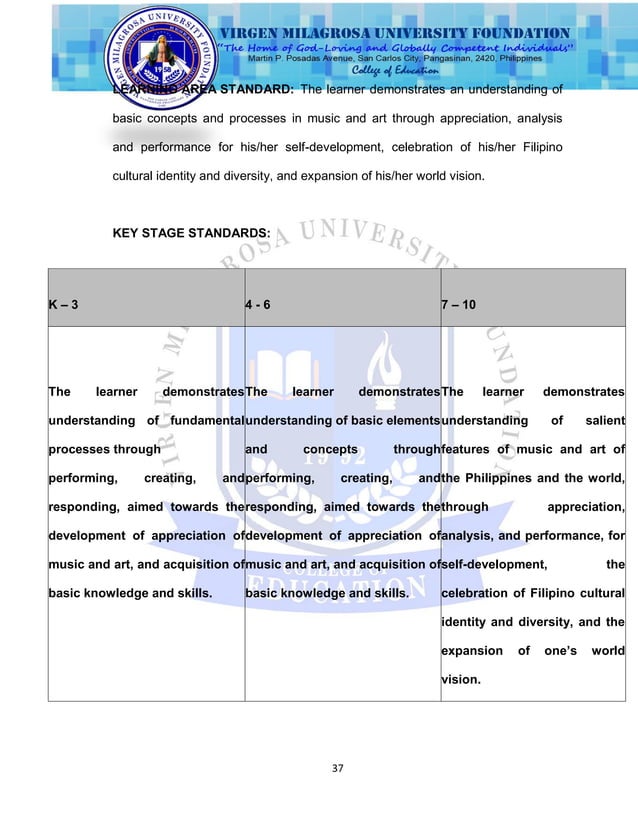 Practice Teaching Portfolio 2019 | PDF