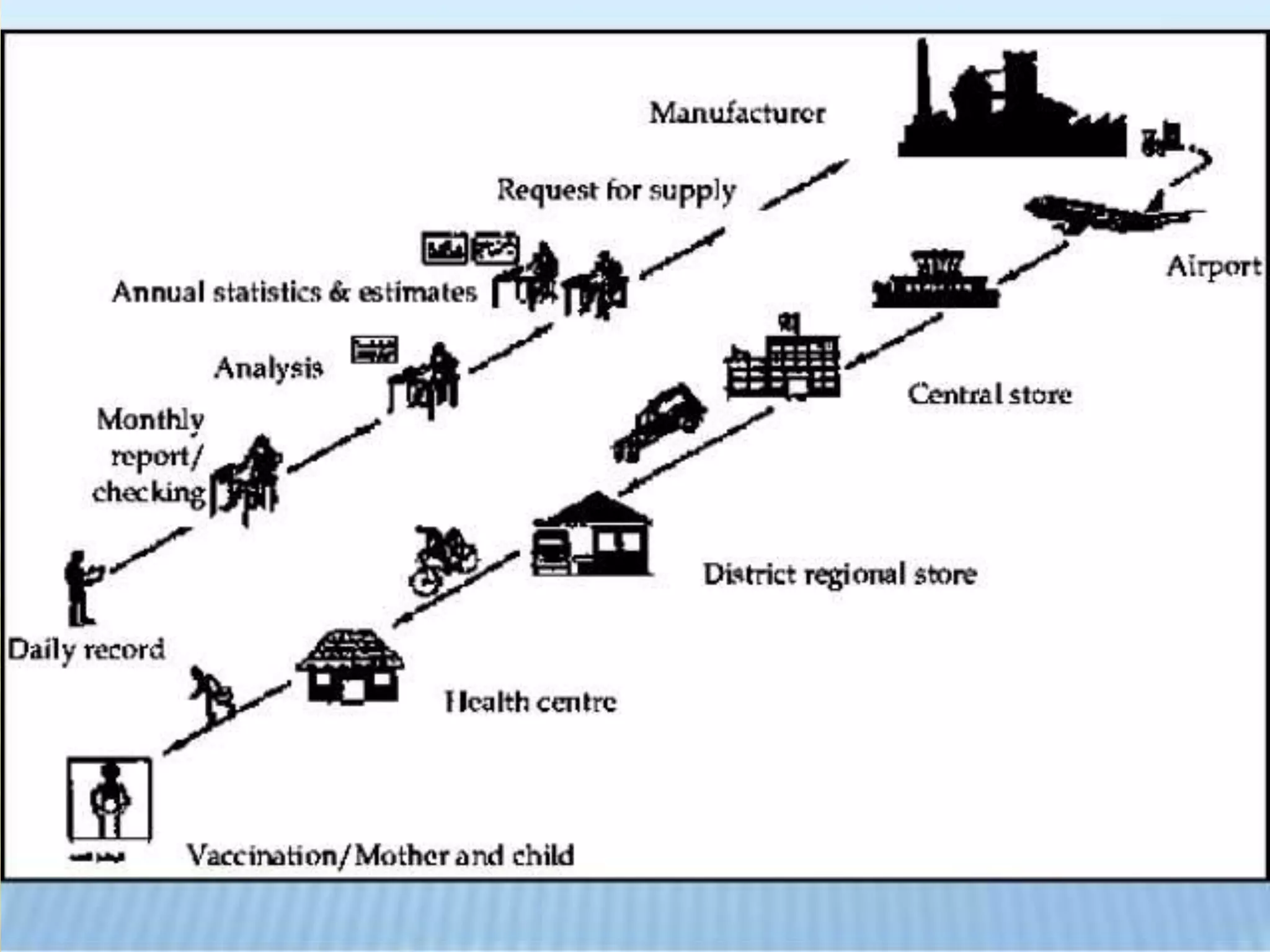 IMMUNIZATION SCHEDULE | PPTX