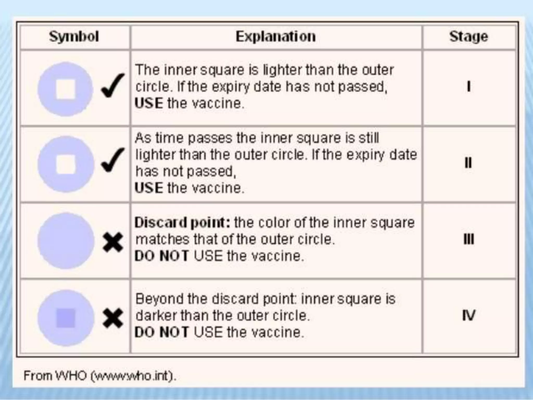 IMMUNIZATION SCHEDULE | PPTX