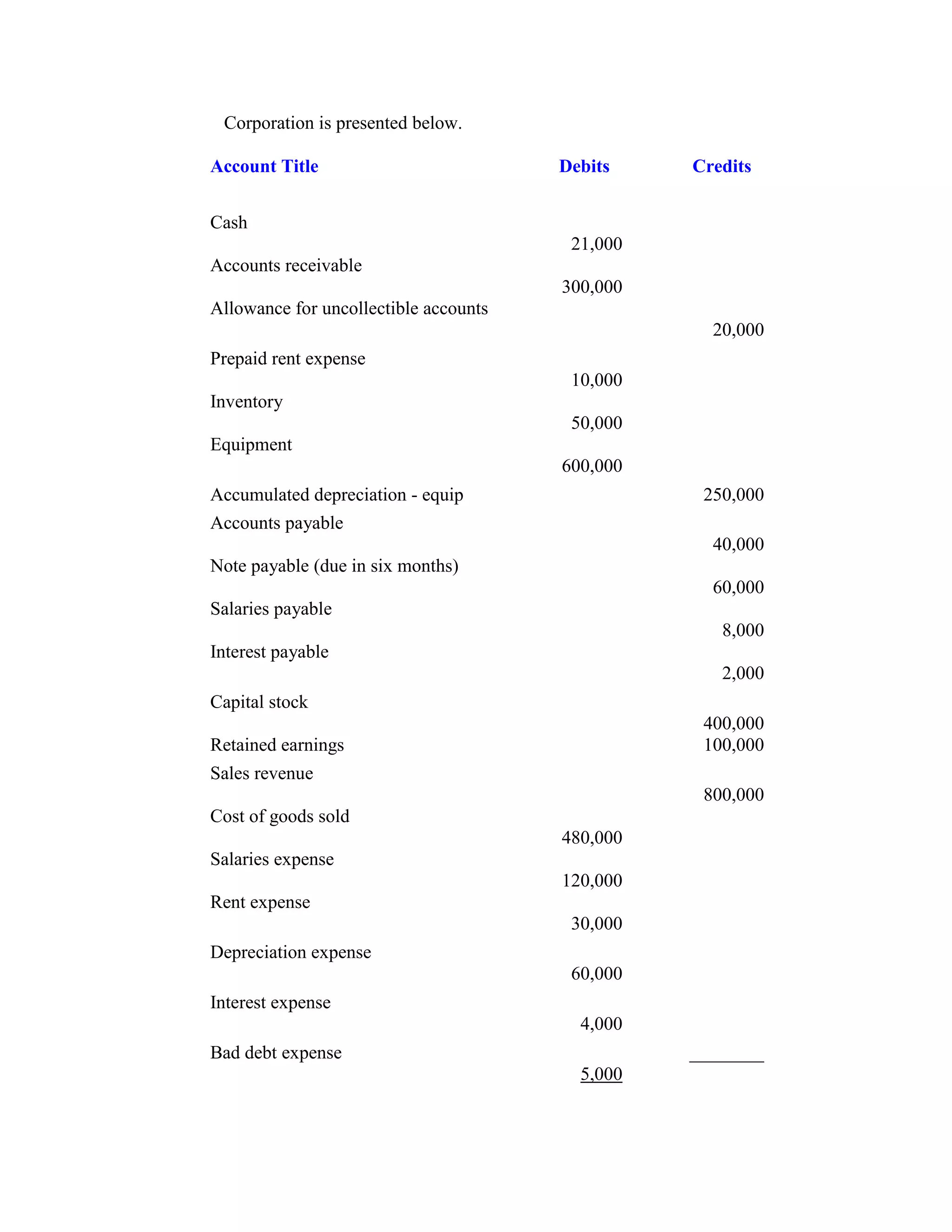 Practice test 1 acct 201 | DOCX