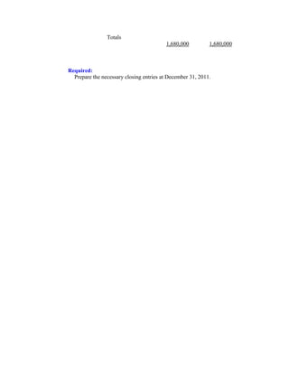 Practice test 1 acct 201 | DOCX