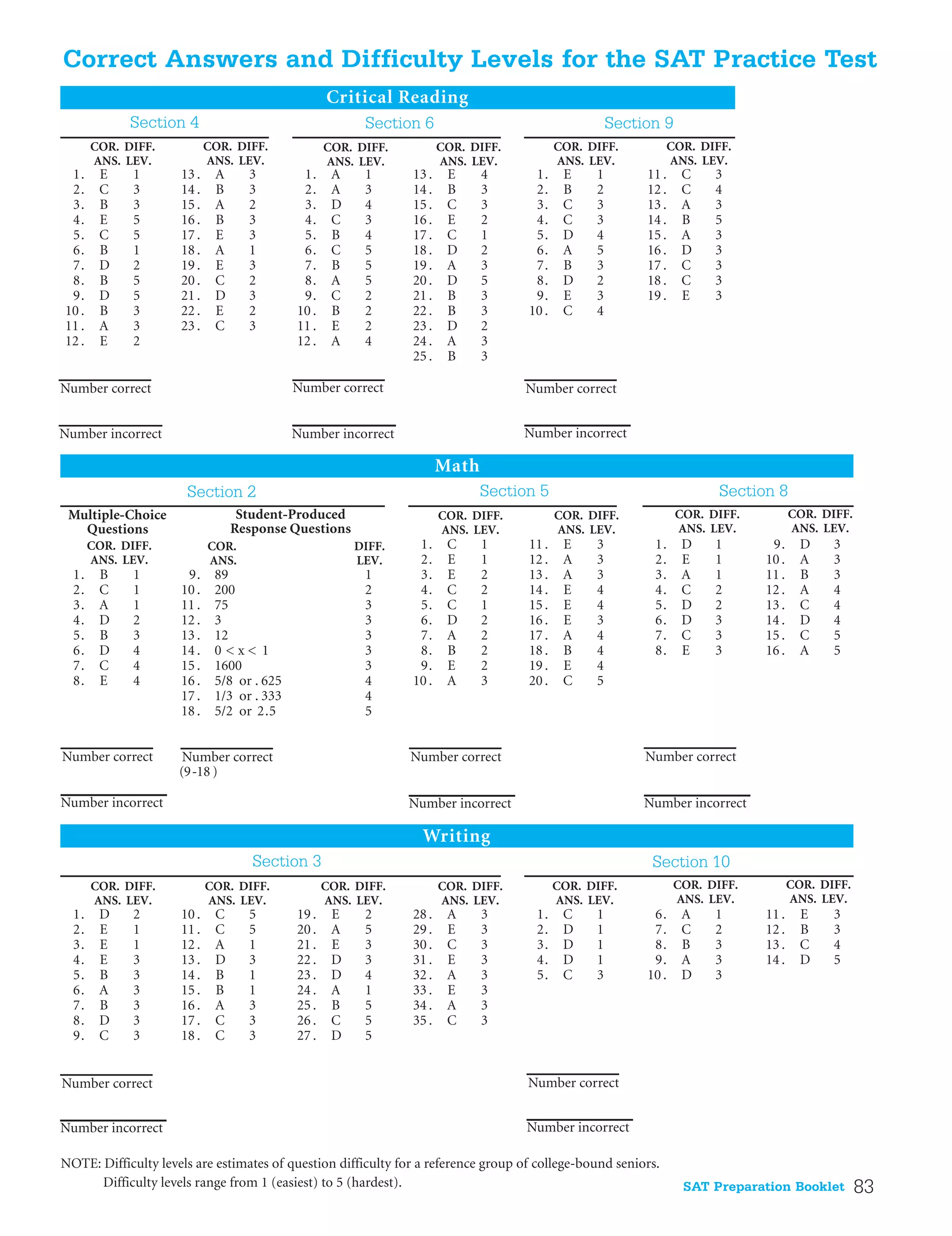 SAT Practice Tests | PDF