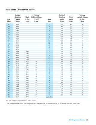 SAT Practice Tests | PDF