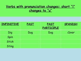 PRACTICE THE IRREGULAR VERBS.pptx........ | PPT