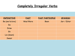 PRACTICE THE IRREGULAR VERBS.pptx........ | PPT