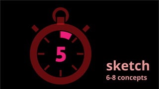 Practicing Design Studio Method: a hands-on workshop | PPT