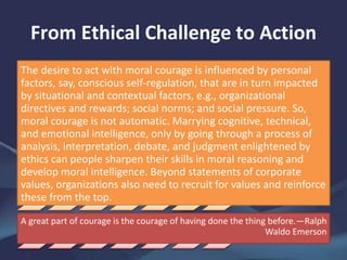 Practicing Moral Courage | PPTX