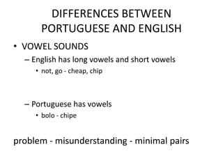 Practicing pronunciation and listening online | PPTX
