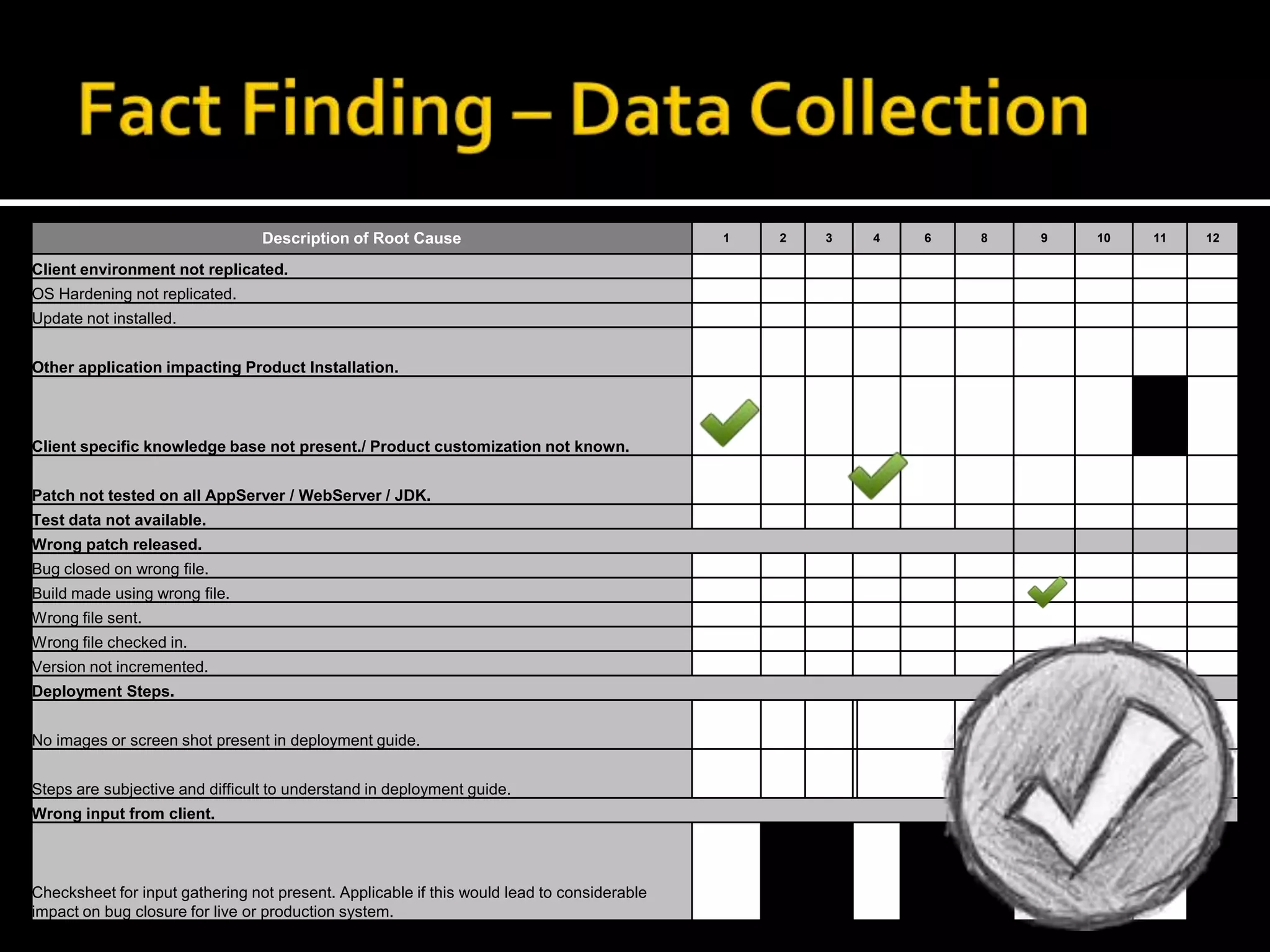 Practicing Structured Problem Solving Methodology | PPT Practicing Structured Problem Solving Methodology | PPT