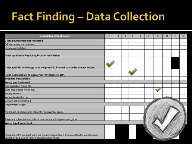 Practicing Structured Problem Solving Methodology Pptx Technology And Computing