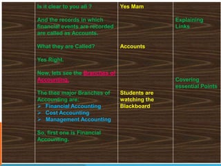 micro teaching lesson plan | PPTX | Business Accounting & Finance ...