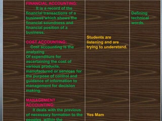 micro teaching lesson plan | PPTX | Business Accounting & Finance ...