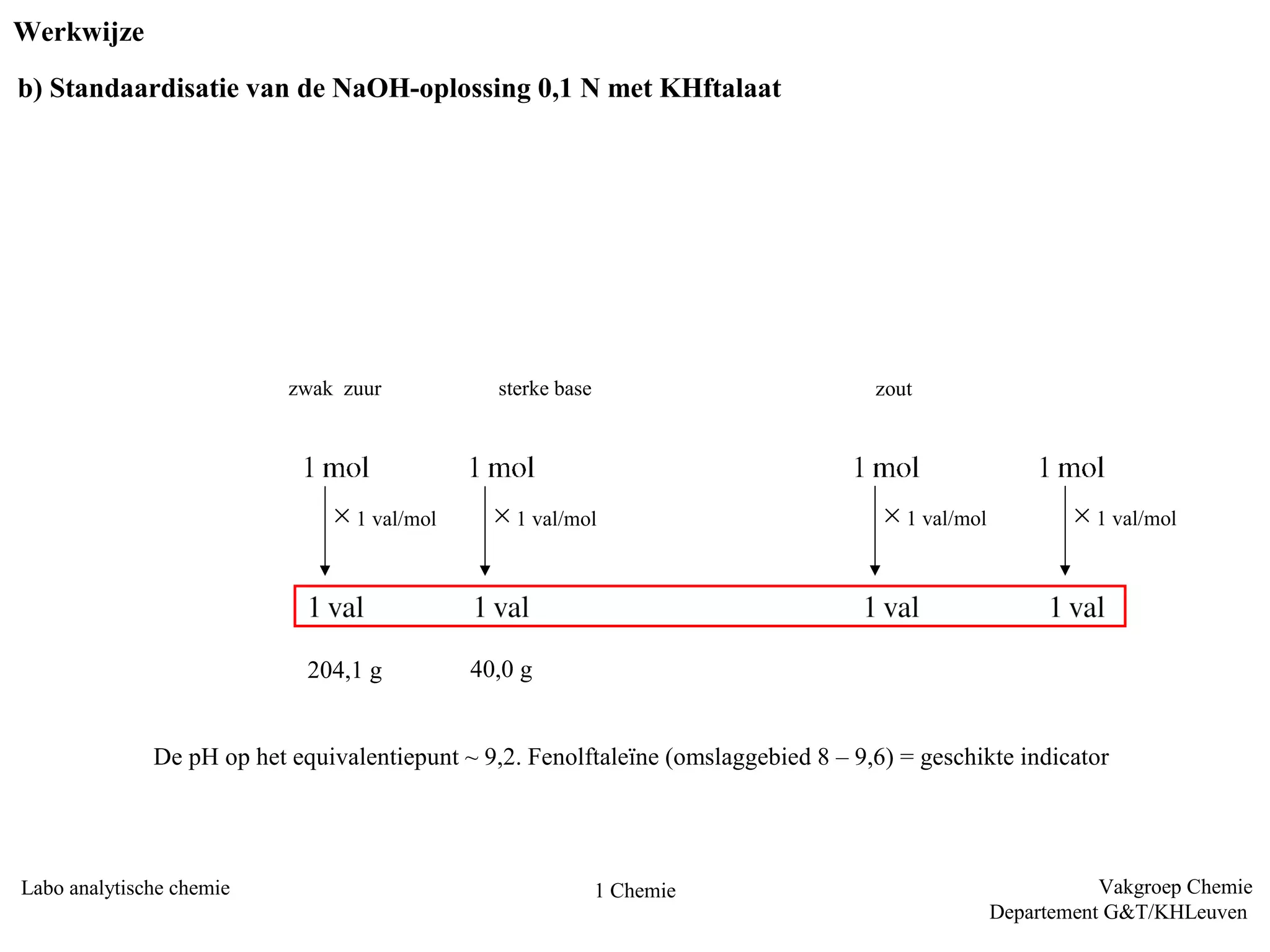 Labovoorbereiding - titratie HCl met NaOH | PPT