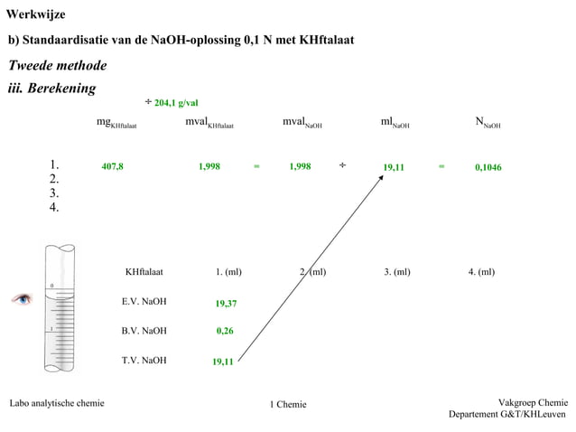Labovoorbereiding - titratie HCl met NaOH | PPT