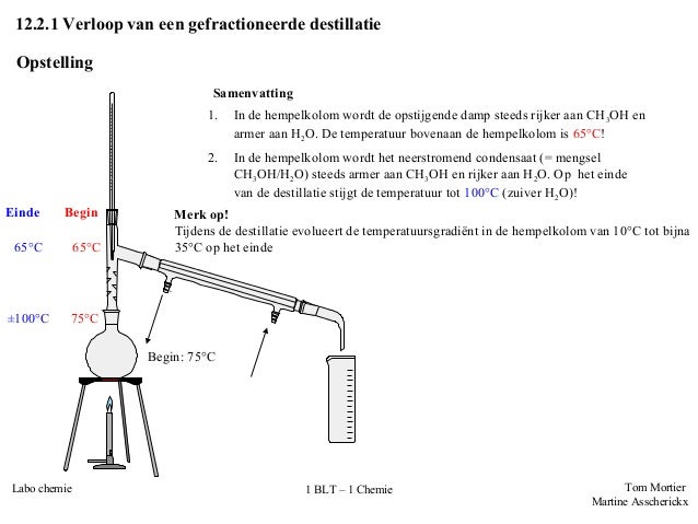 Labovoorbereiding - de gewone en de gefractioneerde destillatie
