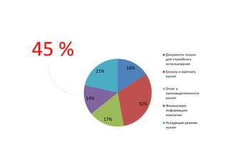 Practicum DIRECTUM. Прощание с бумагой. Расставляем все точки над "i" | PPT