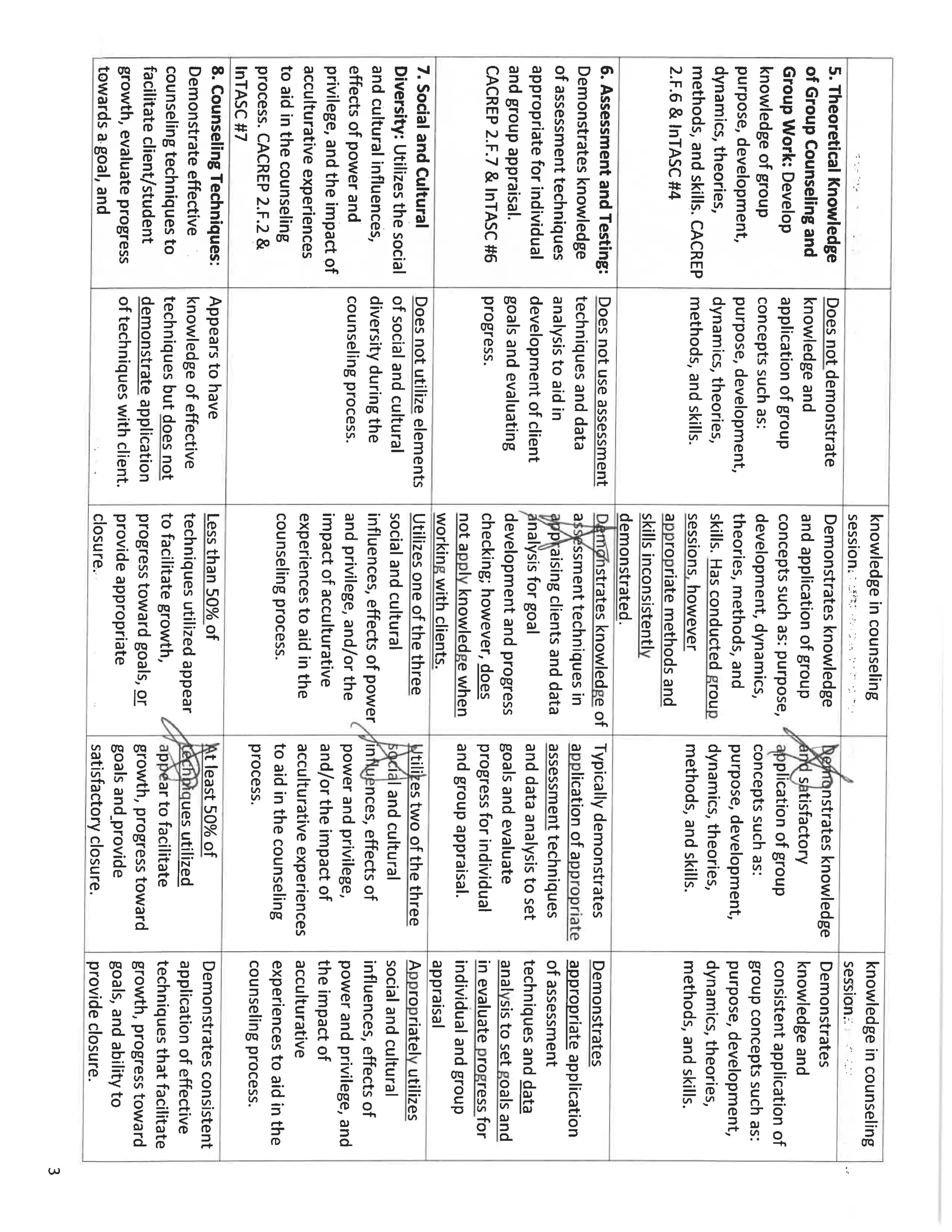 Practicum final supervisor evaluation | PDF