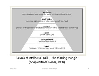 Practicum in language, by dr. shadia yousef banjar.pptx
