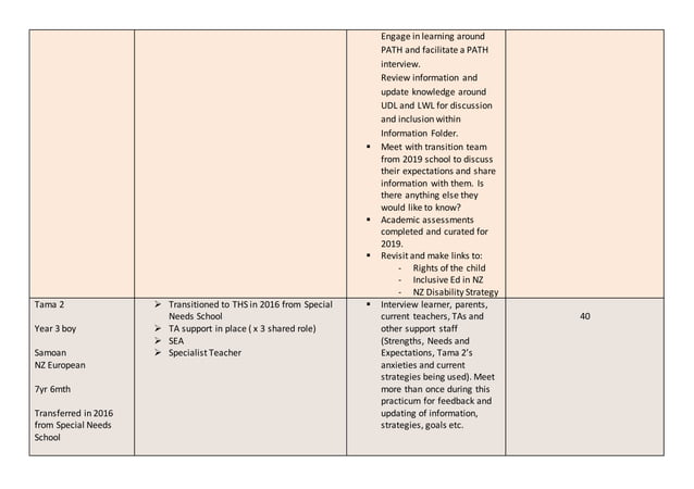 Practicum Plan Before Formative Feedback | DOCX