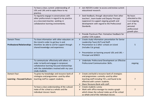 Practicum Plan Before Formative Feedback | DOCX